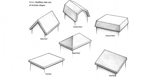 Home Extension Roof Types - Home Extension Roof Types