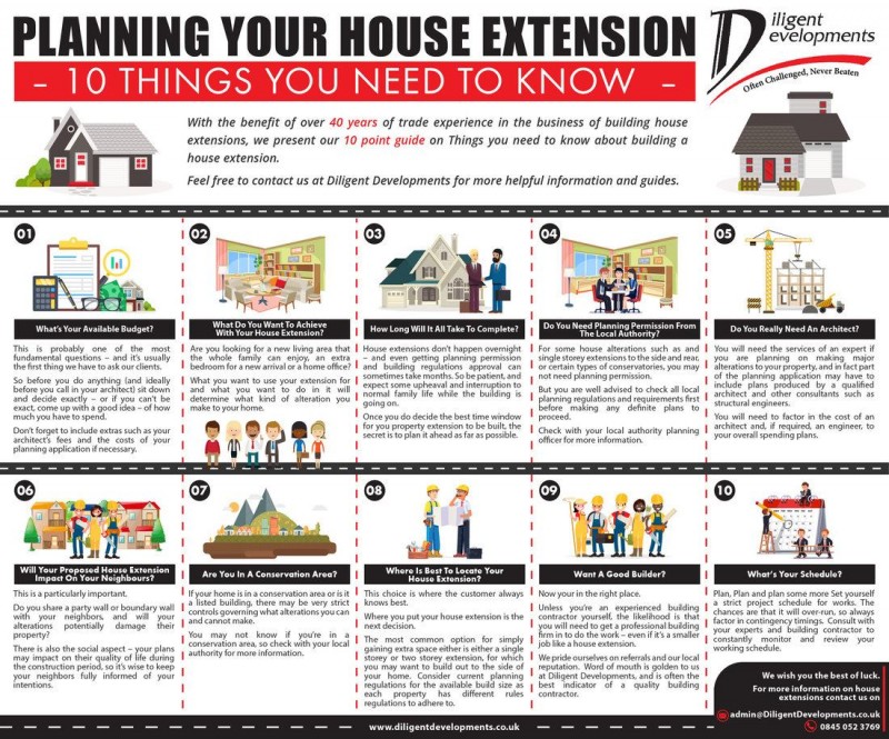 HOUSE EXTENSION PLANNING – 10 Things you need to know