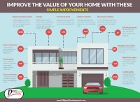 5 Expert Stunning Ideas To Renovate Your Property