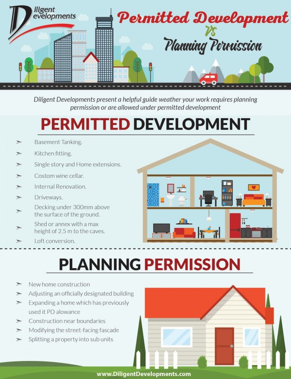 Permitted Development vs Planning Permission | Diligent Developments
