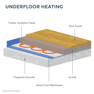 The Free Ultimate Underfloor Heating Guide & Advice (2020)!